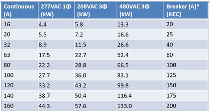 SAE J3068 22kW Portable EV Electric Vehicle Charger 480V 32 Amp 3-Phas ...