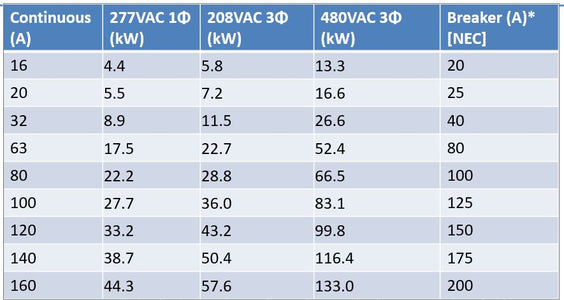 High-Quality SAE J3068 22kW EV Charger - 400V - 32 Amp - 3-Phase ...